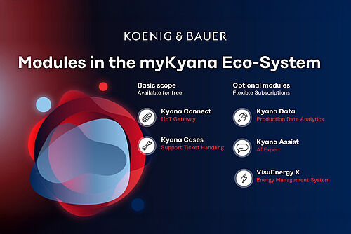 Koenig & Bauer’s Kyana Eco-System, World’s First Flagship Digital ...